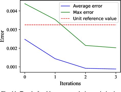 Figure 11 From An Approach To The Extraction Of Intersecting Pipes Weld Seam Based On 3d Point