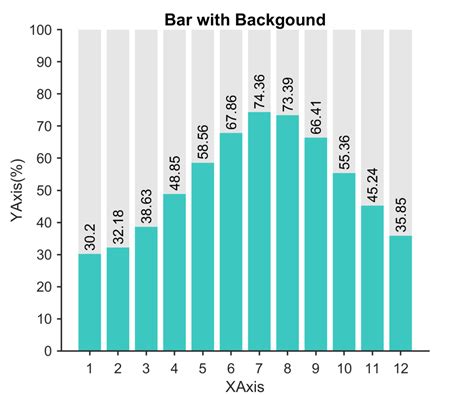 Matlab个性化绘图第10期—滑珠进度柱状图 Csdn博客