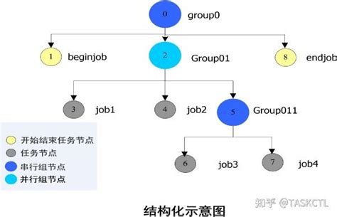 Etl自动化运维调度管理工具 Taskctl 流程文件系统 知乎