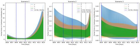 Covariance Propagation Using Starlink 32101 — Tudatspace 090 Documentation