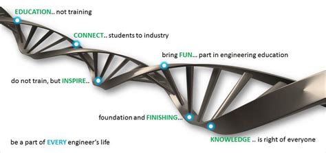 Learncax Learncax Is Education Platform Created By Centre For