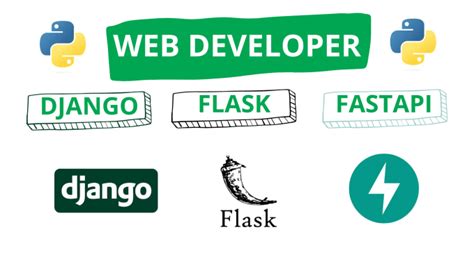 Be Your Web Developer With Django Flask Or Fastapi By Danielcanino