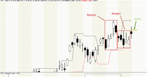 breakout from custom range interval afl programming amibroker
