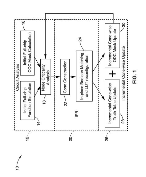 Fpga Architecture Patented Technology Retrieval Search Results Eureka
