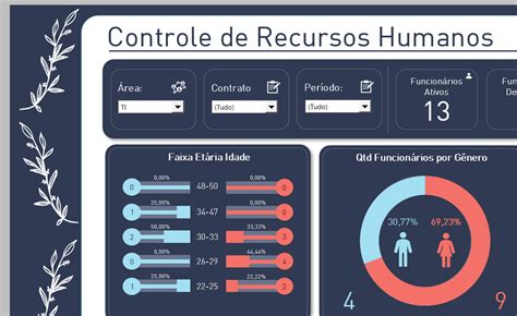 O Uso De Html Css Integrado Ao Dax Em Medidas Rápidas No Power Bi