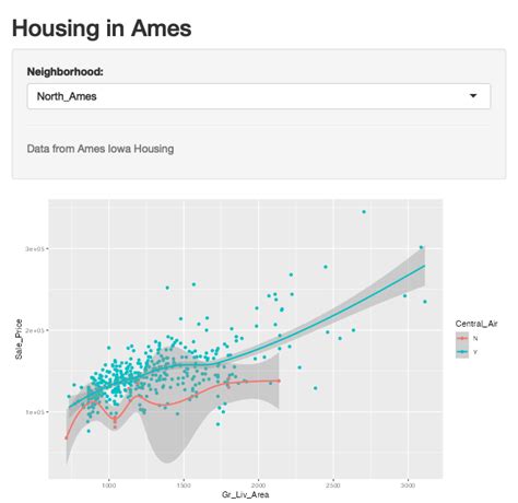 Chapter 5 Data Visualisation With R R Bootcamp For Data Analytics