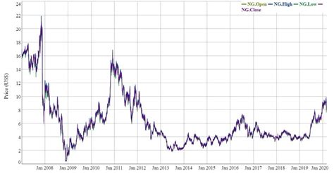 Prediction Using Bayesian State Space Model