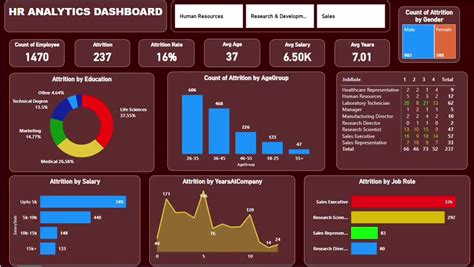 Rajat Singh On Linkedin Powerbi Businessanalytics Datavisualization