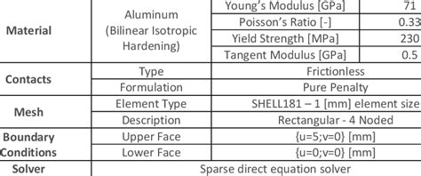 Fea Input Conditions Download Table