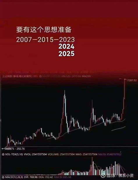 大家新年快乐兔年大吉梦想还是要有的 格力电器 SZ000651 五粮液 SZ000858 美的集团 SZ 雪球