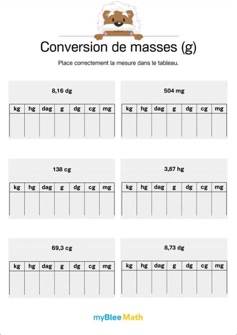 Conversion De Masses 2 Placer Des Mesures Dans Un Tableau De