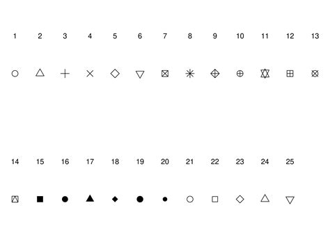 12 Other Aesthetics Ggplot2 Elegant Graphics For Data Analysis 3e