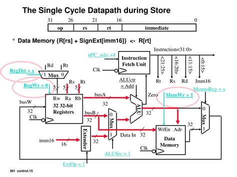 Ppt 361 Computer Architecture Lecture 9 Designing Single Cycle Control Powerpoint