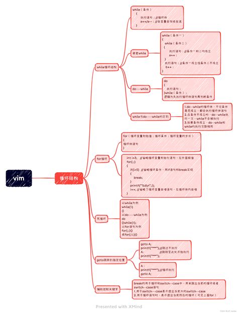 C语言实例:质数、完美数计算、数据操作与思维导图 Csdn博客 C语言实例:质数、完美数计算、数据操作与思维导图 Csdn博客