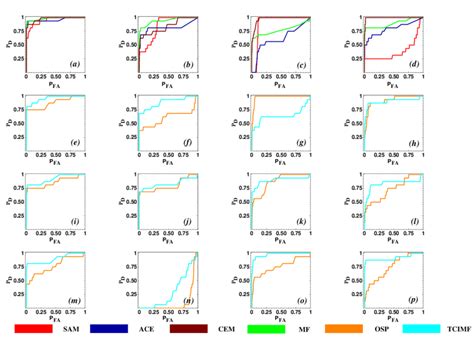 9 Target Detection Performance Comparison In Airborne Imagery For The Download Scientific
