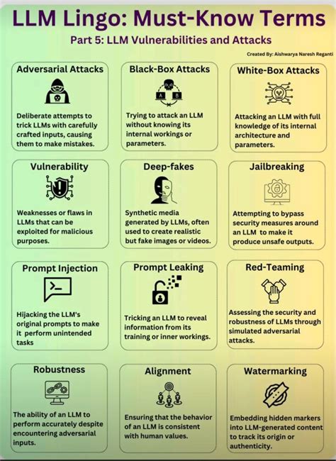 Prasun Kumar On Linkedin 🚨 Understanding Llm Vulnerabilities And Attacks Is Crucial In Ensuring