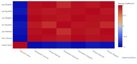 Ios Unwind Segue Not Appear In Interface Build While Giving Exit Action Stack Overflow