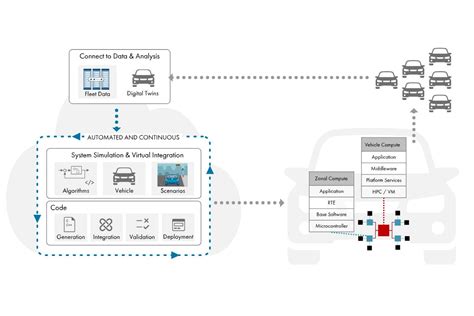 Mathworks Toyota Is Expanding Its Adoption Of Matlab And Simulink And