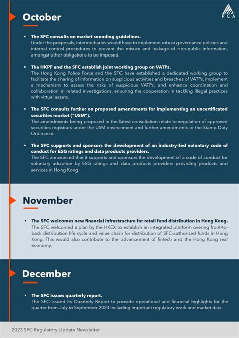 2023 Sfc Regulatory Update Newsletter Peak Compliance Associates