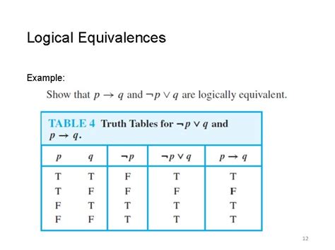 Discrete Mathematics Lecture 3 Applications Of Propositional Logic