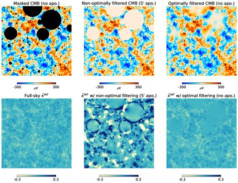 Comparison Between Optimal And Non Optimal Wiener Filtering Top Panel