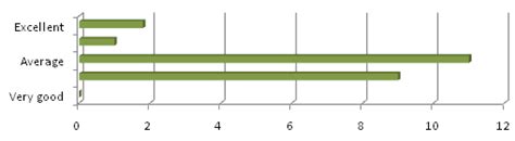 Classification Of Oms Implementation Result Download Scientific Diagram