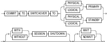 SQL Statements ALTER CLUSTER To ALTER SEQUENCE Of