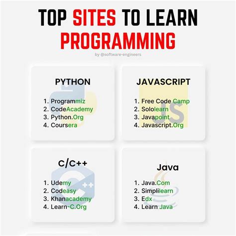 software engineers on linkedin top sites to learn programming