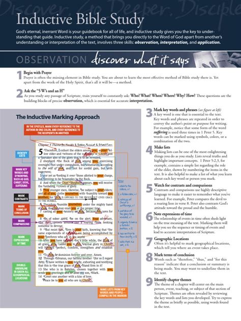 The Inductive Marking Approach A Guide To Careful Observation