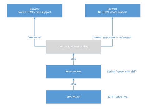 Deeply Penetrative Explorations Into Net A Solution To Dates In Mvc