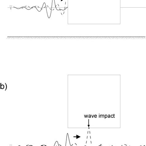 Typical Wave Structure Interaction Download Scientific Diagram