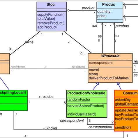 Model Class Diagram According To The UML Mode Of Representation Download Scientific Diagram
