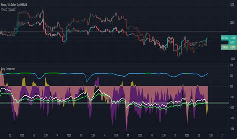 Correlation Coefficient Cc — Indicators And Signals — Tradingview