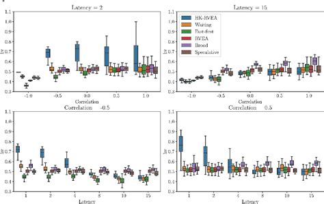 Figure 2 From Surrogate Assisted Evolutionary Biobjective Optimization For Objectives With Non