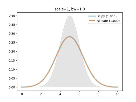 Automatic Bandwidth Calculation Valid Only For Normalized Data · Issue