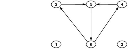 Conceptualization Driven Knowledge Transition 3 See Table 1 For Download Scientific Diagram