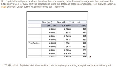 Solving Common Problems With Compiled Queries In Linq To Sql For High Demand Aspnet Websites