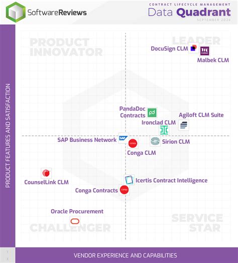 Best Contract Lifecycle Management Clm Software 2025