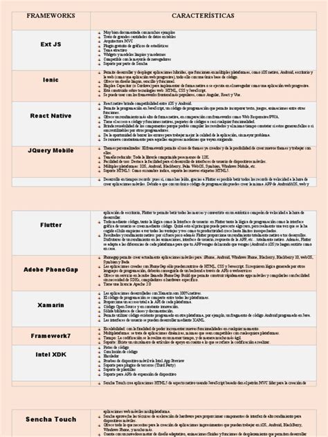 Frameworks Pdf Aplicación Movil Software De La Aplicacion
