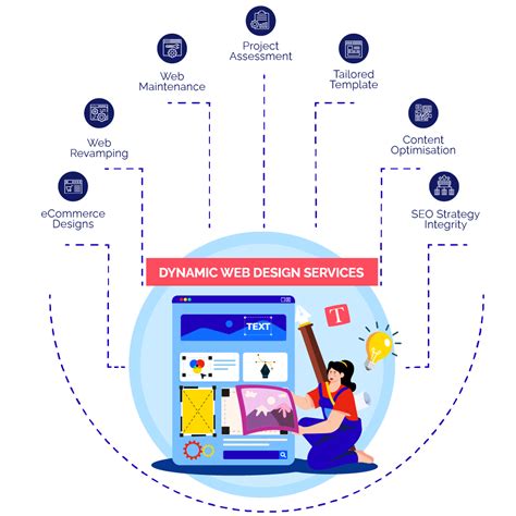 Dynamic Website Design Company India EMTech