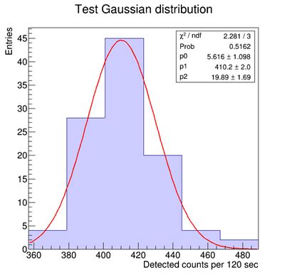 Poisson And Gaussian Distribution CAEN Educational
