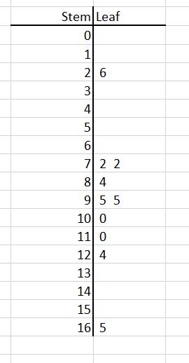 Creating Summary Statistics For Quantitative Data By Openstax Page 45 Jobilize