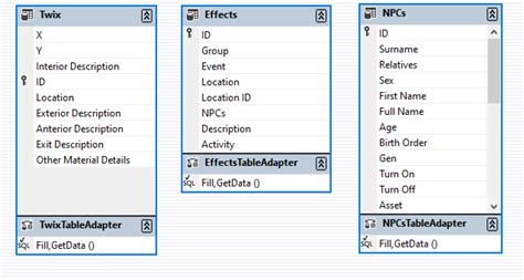 Ms Access What Am I Missing In My Approach To Add New Records To My Database In Vbnet