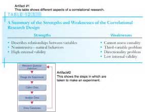 5 Correlational And Experimental Research Psychology