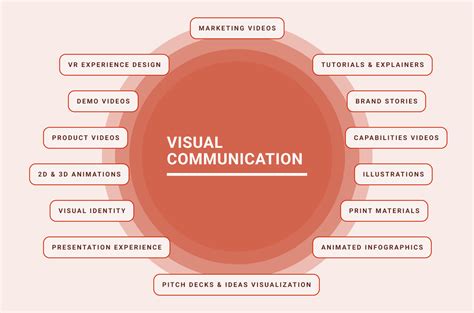 Visual Communication Ideas