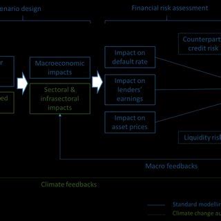 The NGFS Matrix Four Categories Of Scenarios Download Scientific Diagram