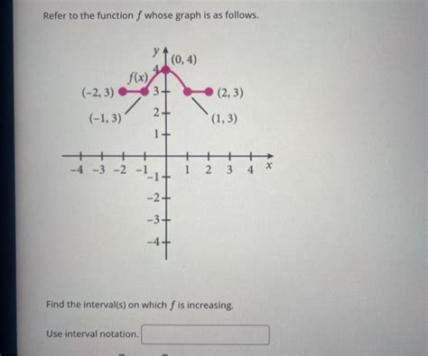 solved refer to the function f whose graph is as follows