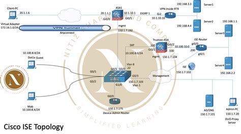 Cisco Ise Training Course 300 715 Sise