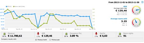 Html5 Charts In Dashboard