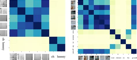 Figure 9 From Multi Modal Fake News Detection Via Bridging The Gap Between Modals Semantic Scholar